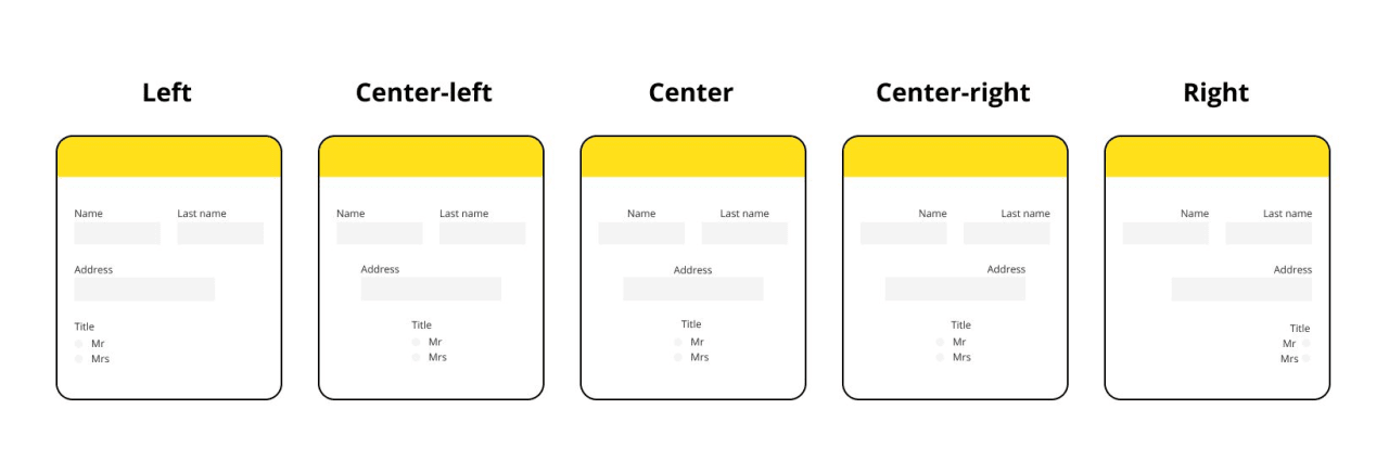 A complete guide to modern website form design (with examples) | Heyflow