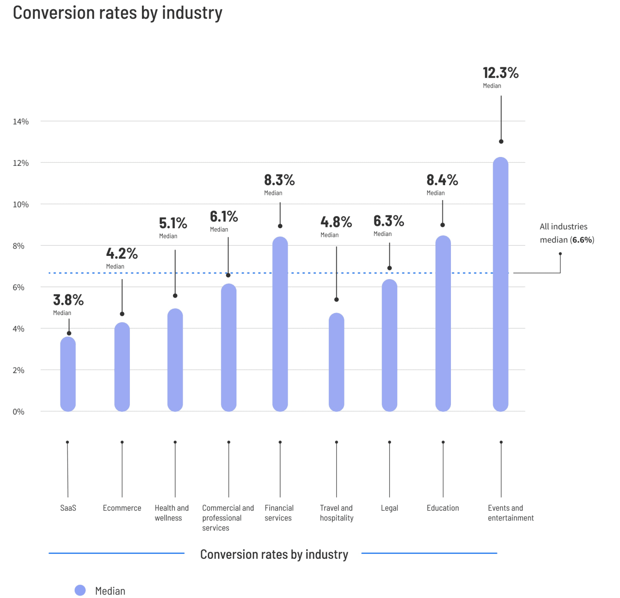 5 Steps to optimize your landing page conversion rate | Heyflow