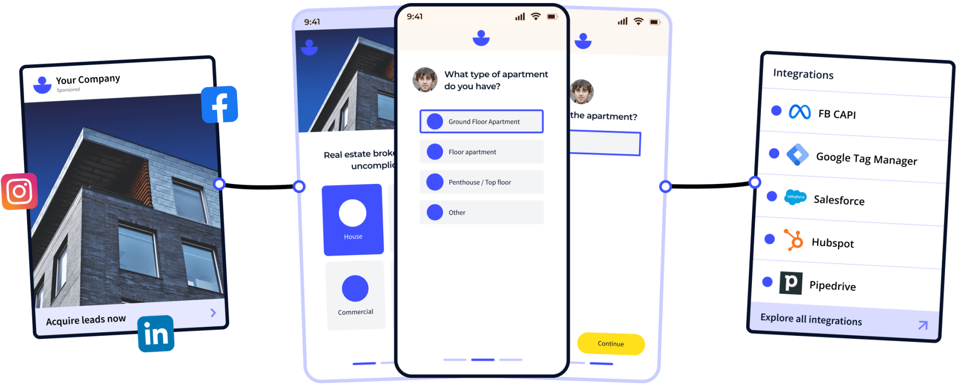 Real estate sales funnels that accelerate your lead gen | Heyflow