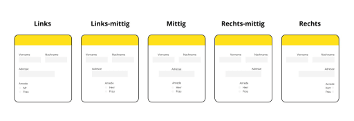 Modernes Website-Formular-Design: Ein umfassender Leitfaden (mit ...