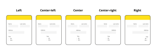 A complete guide to modern website form design (with examples) | Heyflow