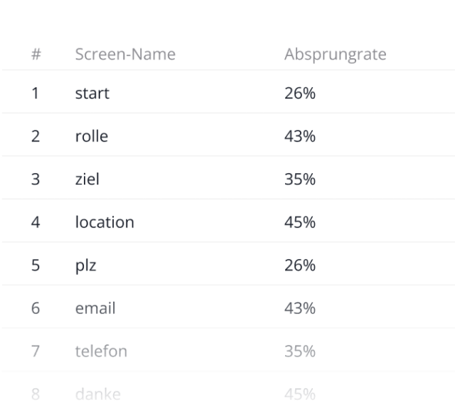 Generiere mehr Conversions und Leads mit Heyflow | Heyflow