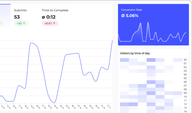 Analyze and optimize | Heyflow