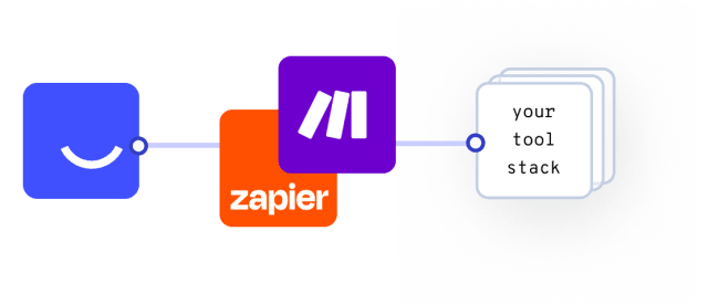 Integrate, analyze, optimize | Heyflow