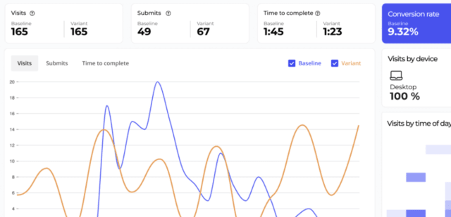 5 Steps to optimize your landing page conversion rate | Heyflow