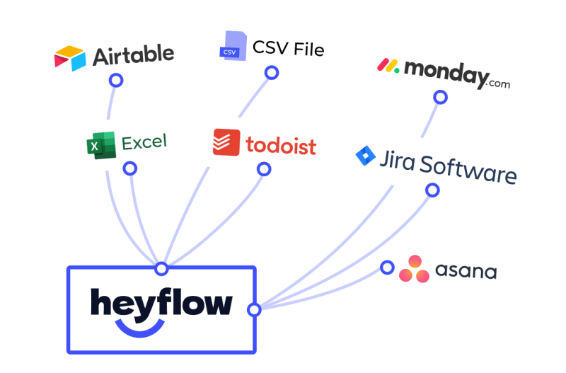 Konvertiere mehr Besucher mit interaktiven Flows | Heyflow