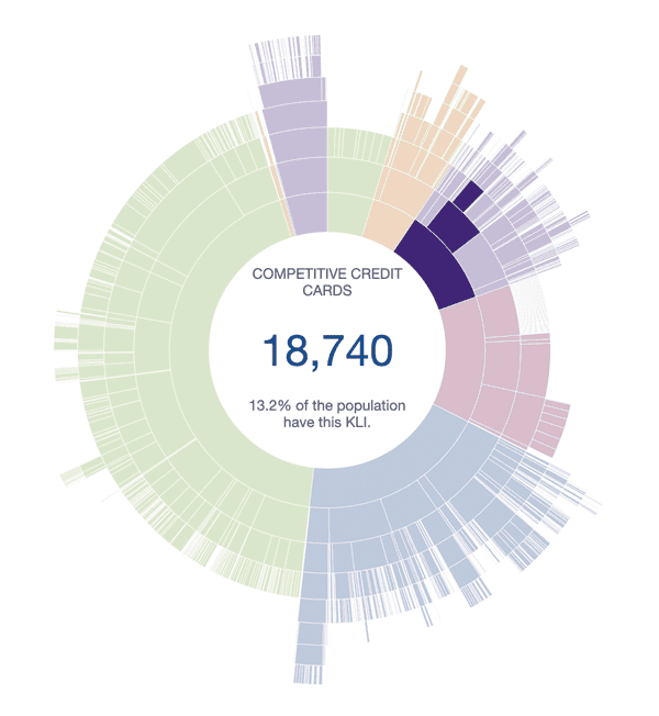 Using Competitive Intelligence to Take Back Banking » Alkami Technology