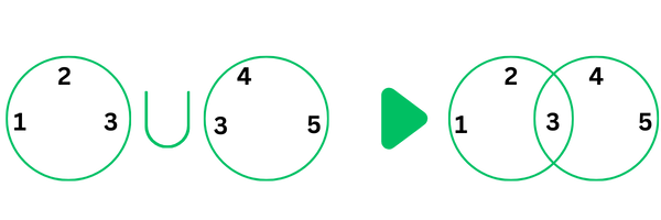set.union() method in Python set.union() method in Python