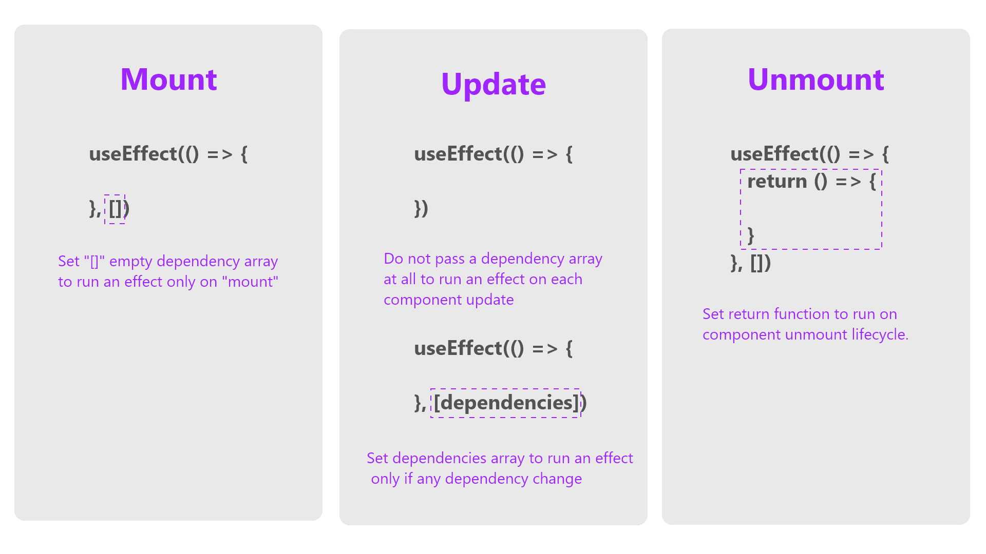 React Class And Hooks Lifecycle Explained