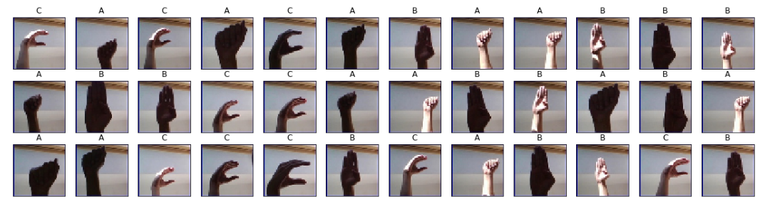 GitHub - ThinamXx/ASLRecognition_with_DeepLearning: In this notebook, I ...