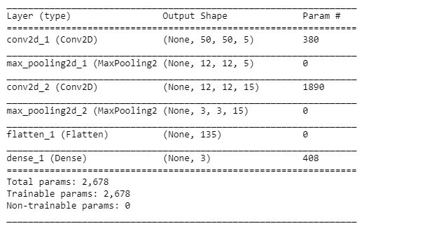 GitHub - ThinamXx/ASLRecognition_with_DeepLearning: In this notebook, I will train a ...