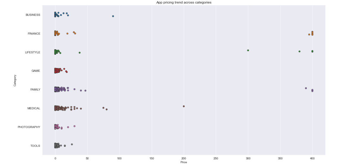 GitHub - shashwatroy/The-Google-Playstore
