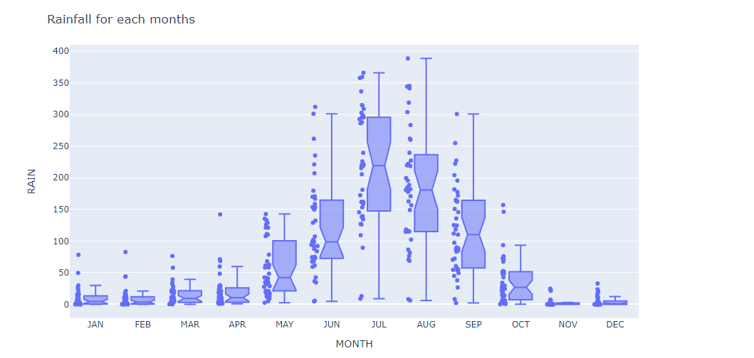 GitHub - ThinamXx/MachineLearning_in_WeatherData: In this project, we ...