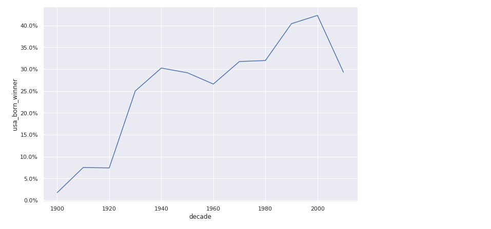 GitHub - ThinamXx/VisualHistory_of_NobelPrizeWinners: Hey there!! In ...