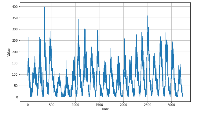 GitHub - shashwatroy/Sunspot-Prediction
