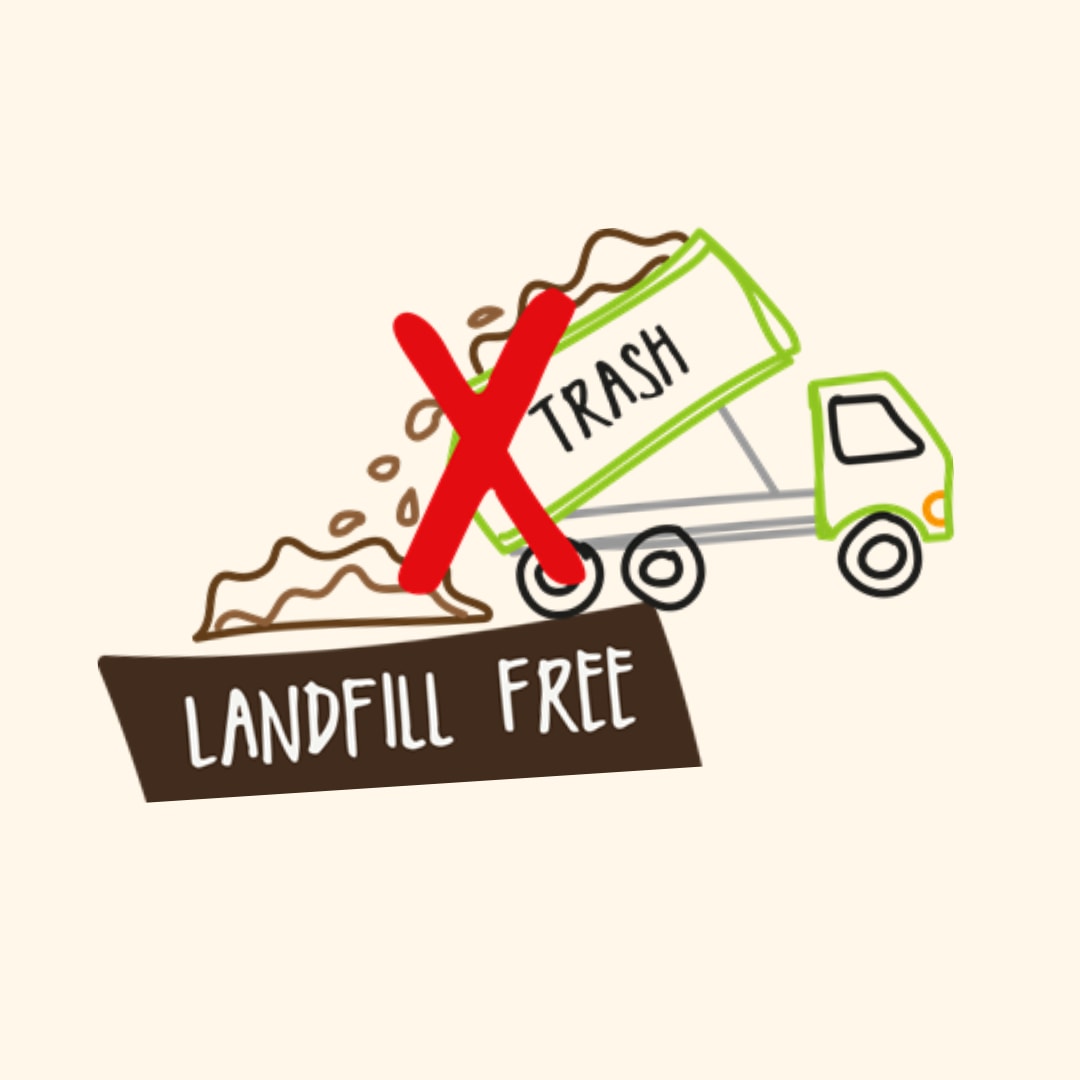 Our Environment - Landfill Free | Sweet Street Desserts