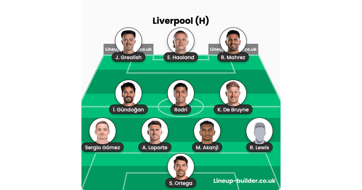 Lineup Builder - Saved formation: Liverpool (H)
