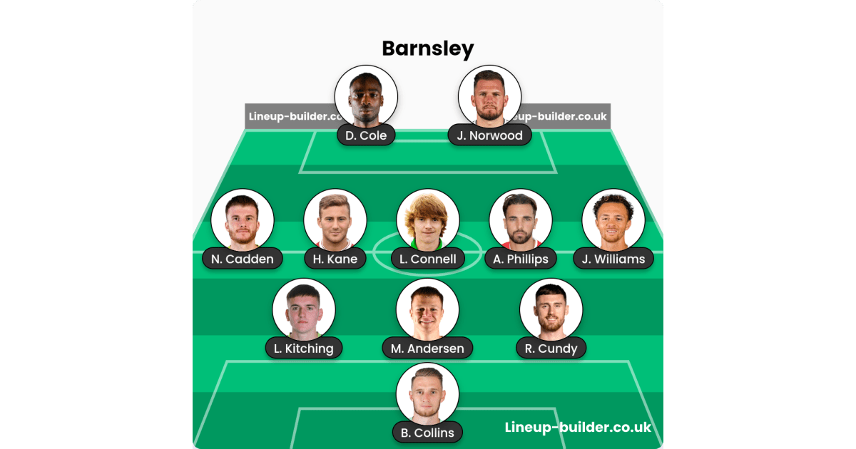 Lineup Builder - Saved formation: Barnsley