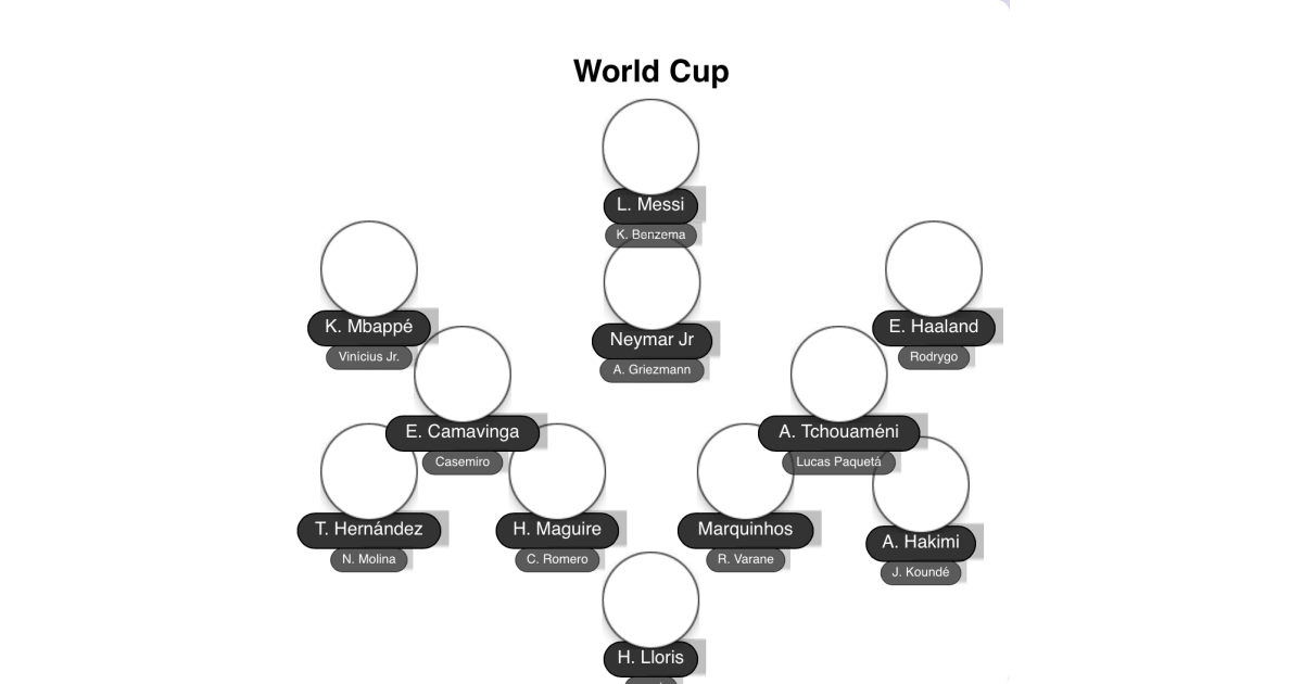 Lineup Builder - Saved formation: World Cup