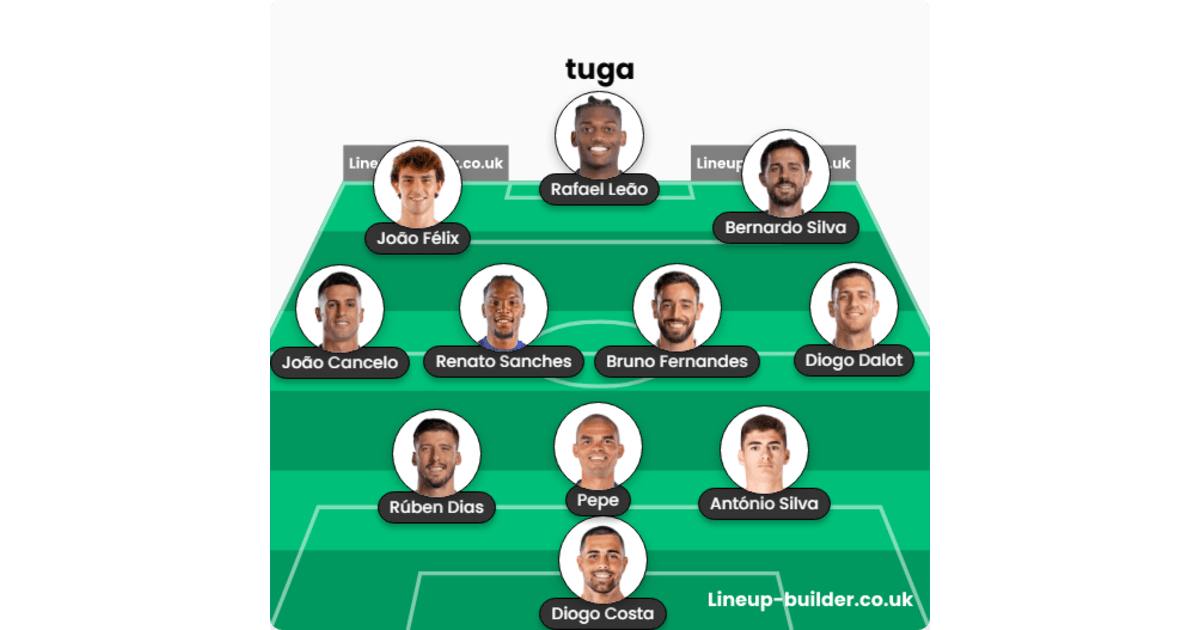 Lineup Builder - Saved formation: tuga
