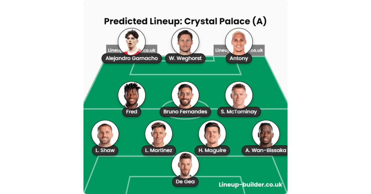 Lineup Builder - Saved formation: Predicted Lineup: Crystal Palace (A)