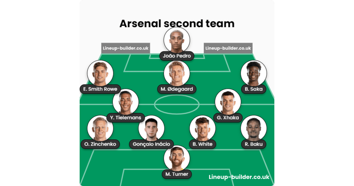 Lineup Builder - Saved formation: Arsenal second team