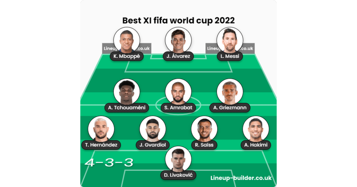 Lineup Builder - Saved formation: Best XI fifa world cup 2022