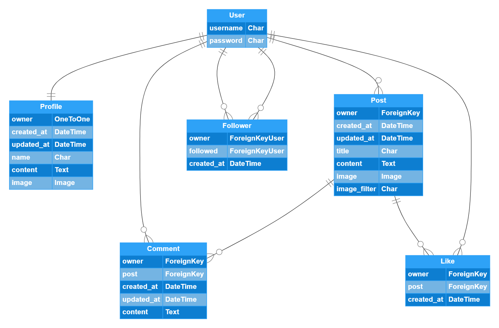 GitHub - mmcin/drf-api: A DRF API... duh GitHub - mmcin/drf-api: A DRF API... duh