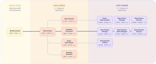 The Best Data Analytics Course | CourseCareers