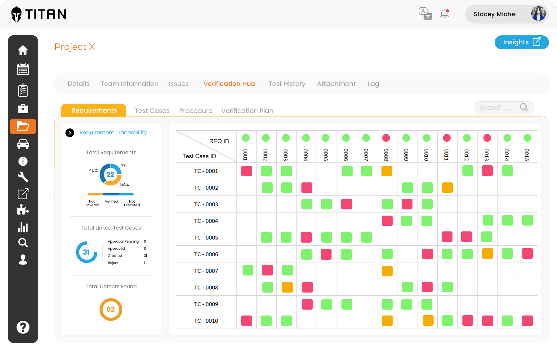 TITAN TLM | Application lifecycle management software