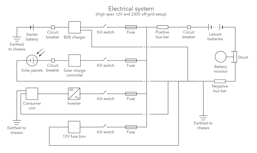 campervan electrical system uk