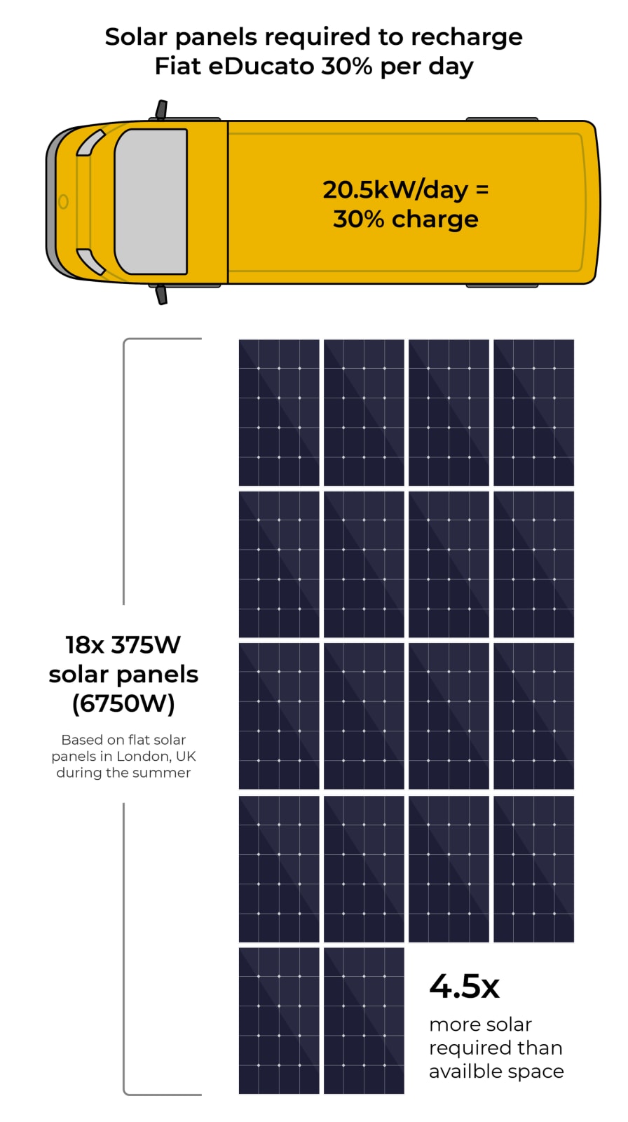 solar system campervan