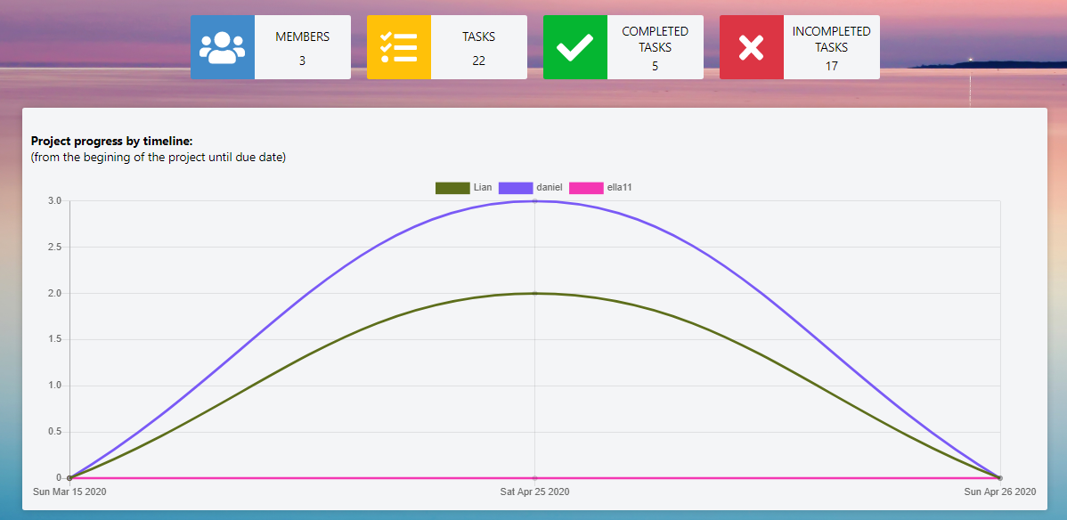 GitHub - LianHirsh/Workflow: Trallo-based task management system. The system uses the Kanban ...