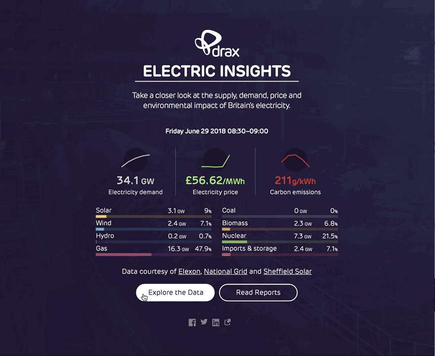 Most accurate Electric Insights now available - Drax