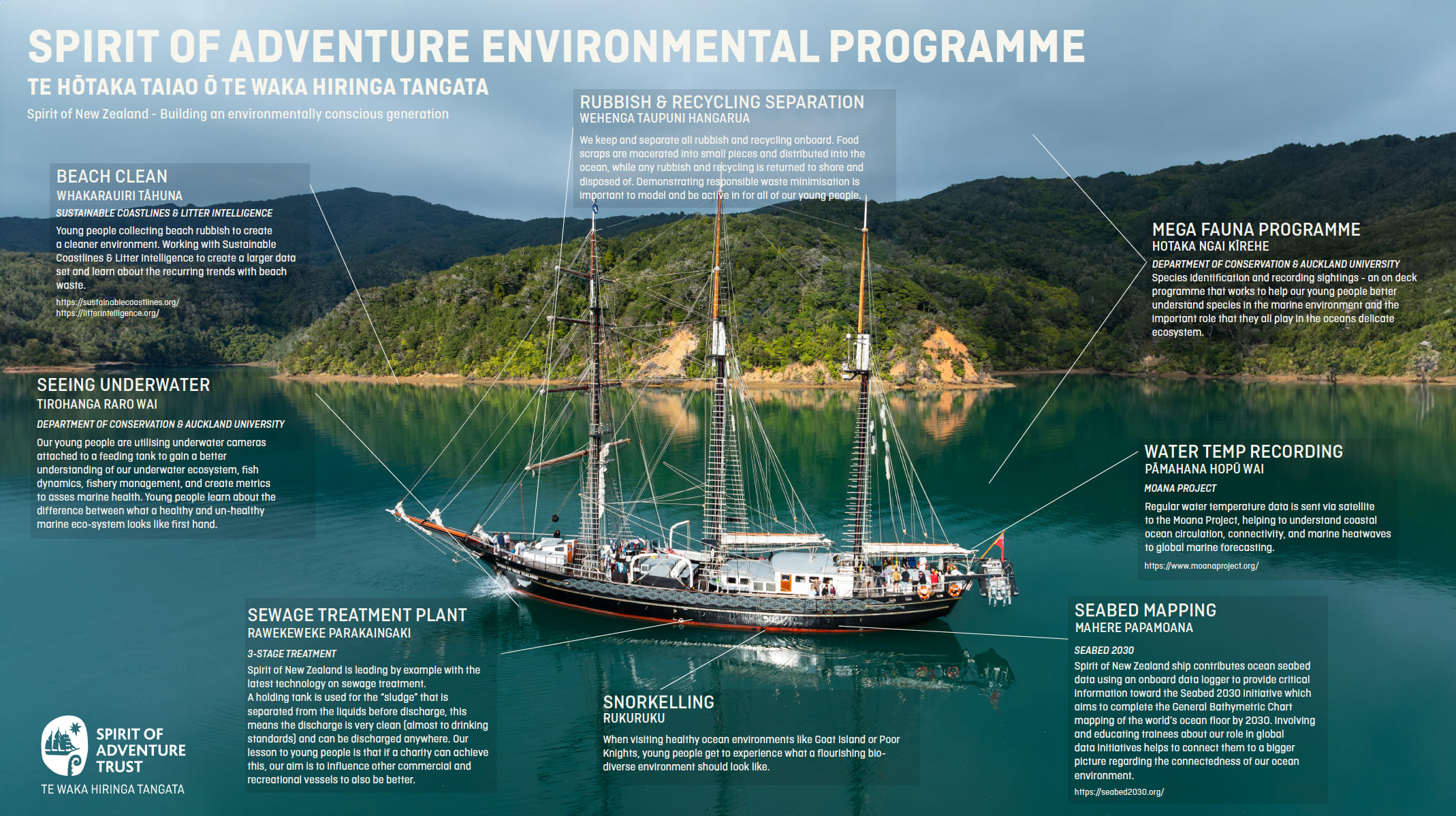 Environmental Programme