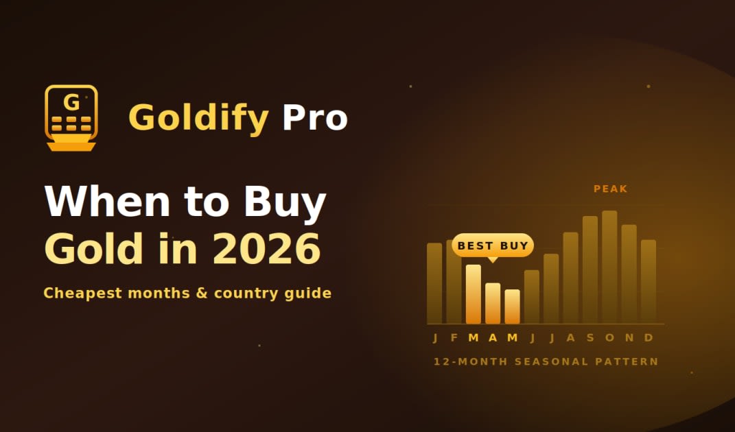 Best Time to Buy Gold in 2026 — Cheapest Months & Country Guide | Goldify