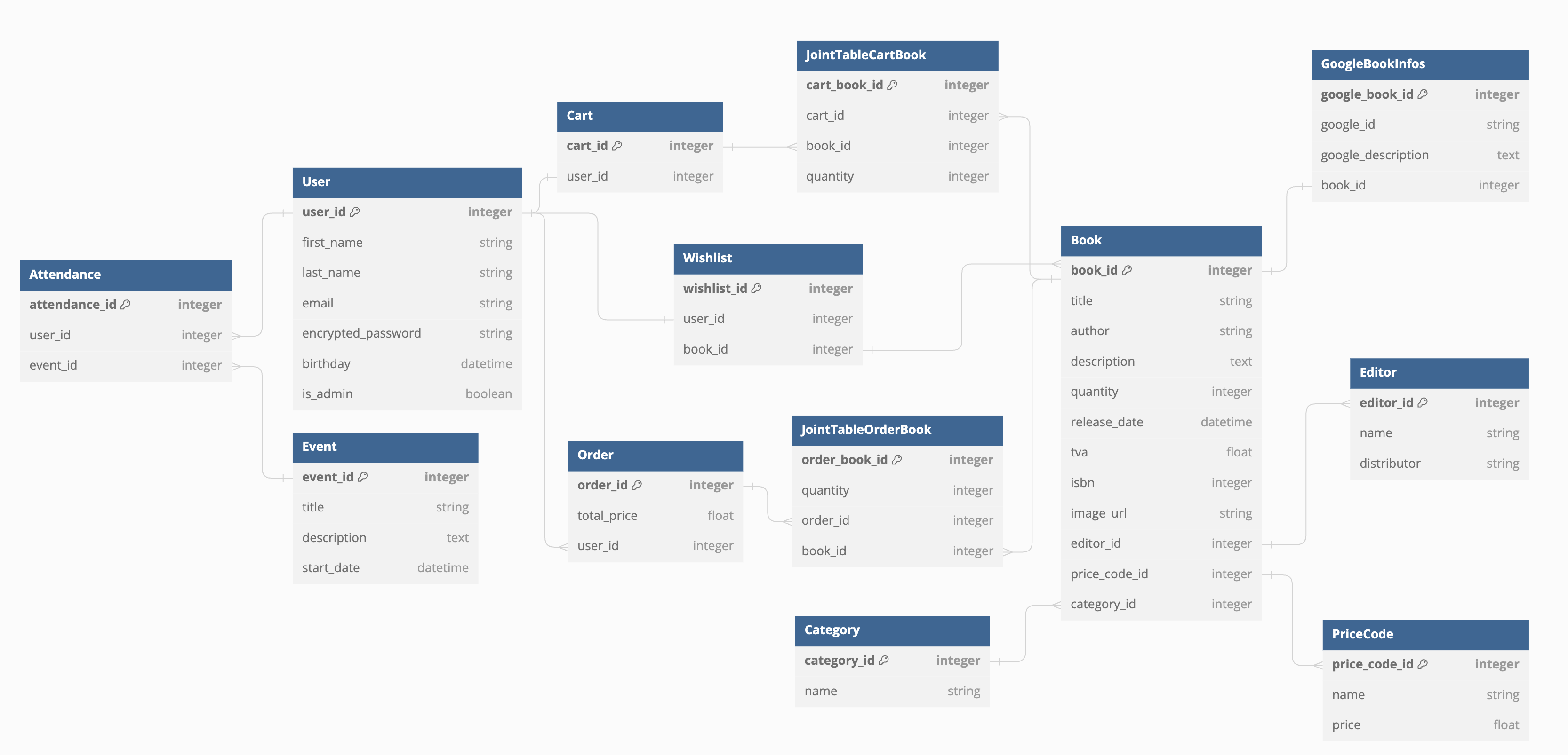 GitHub - akatsuki75019/MCBD