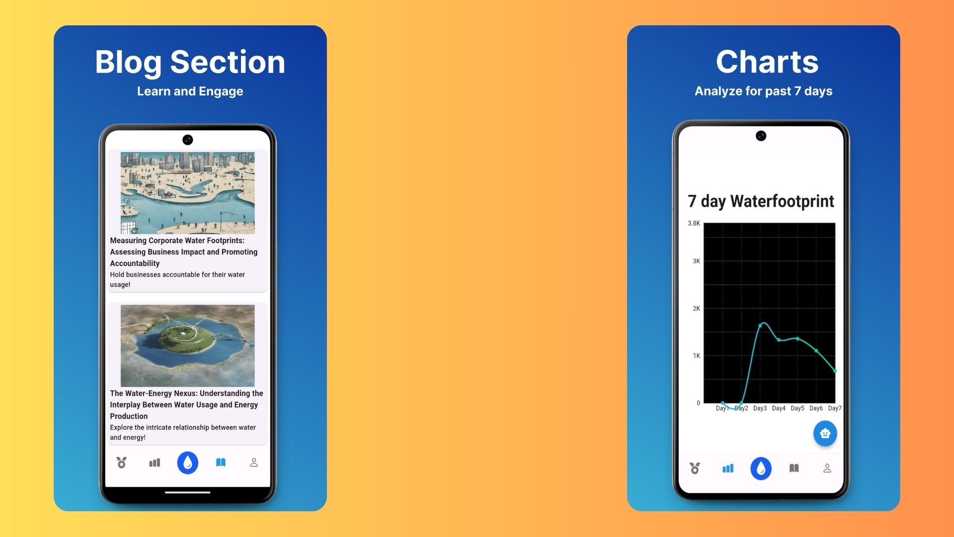 GitHub - sidesshmore/Waterfootprint-Calculator-AquaTrace: A Flutter-based application designed ...