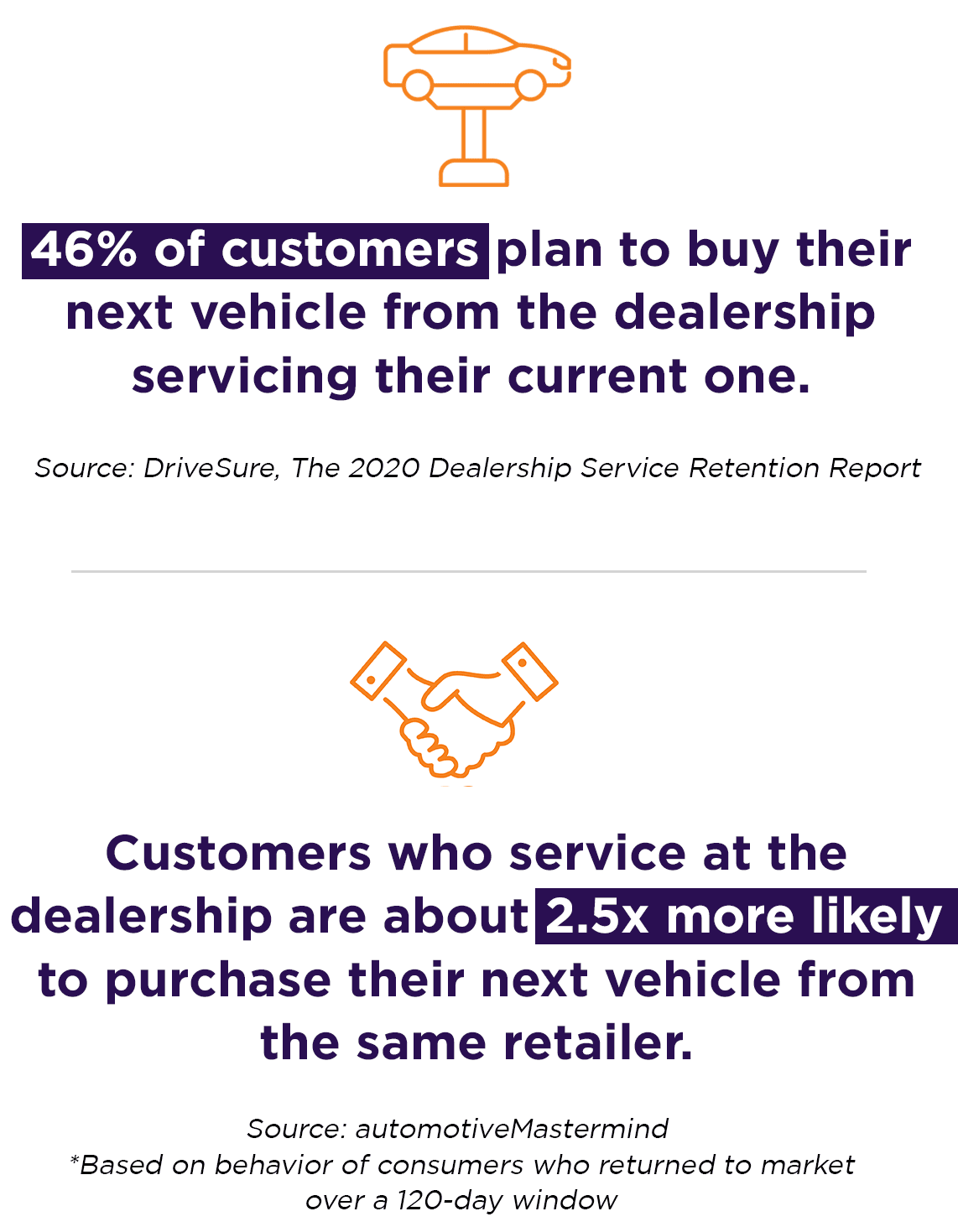 Maximize Your Service Drive To Grow Your Customer Portfolio ...