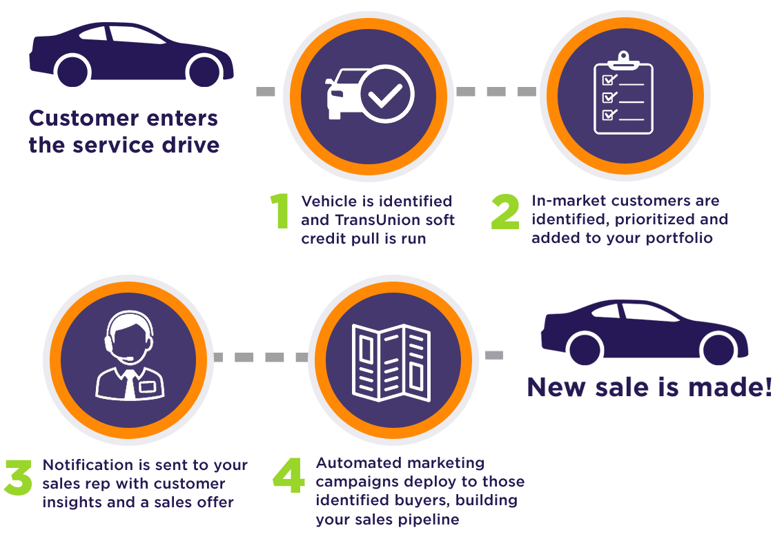 Maximize Your Service Drive To Grow Your Customer Portfolio ...