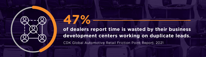 Automotive Data, Marketing & Sales Blog - automotiveMastermind