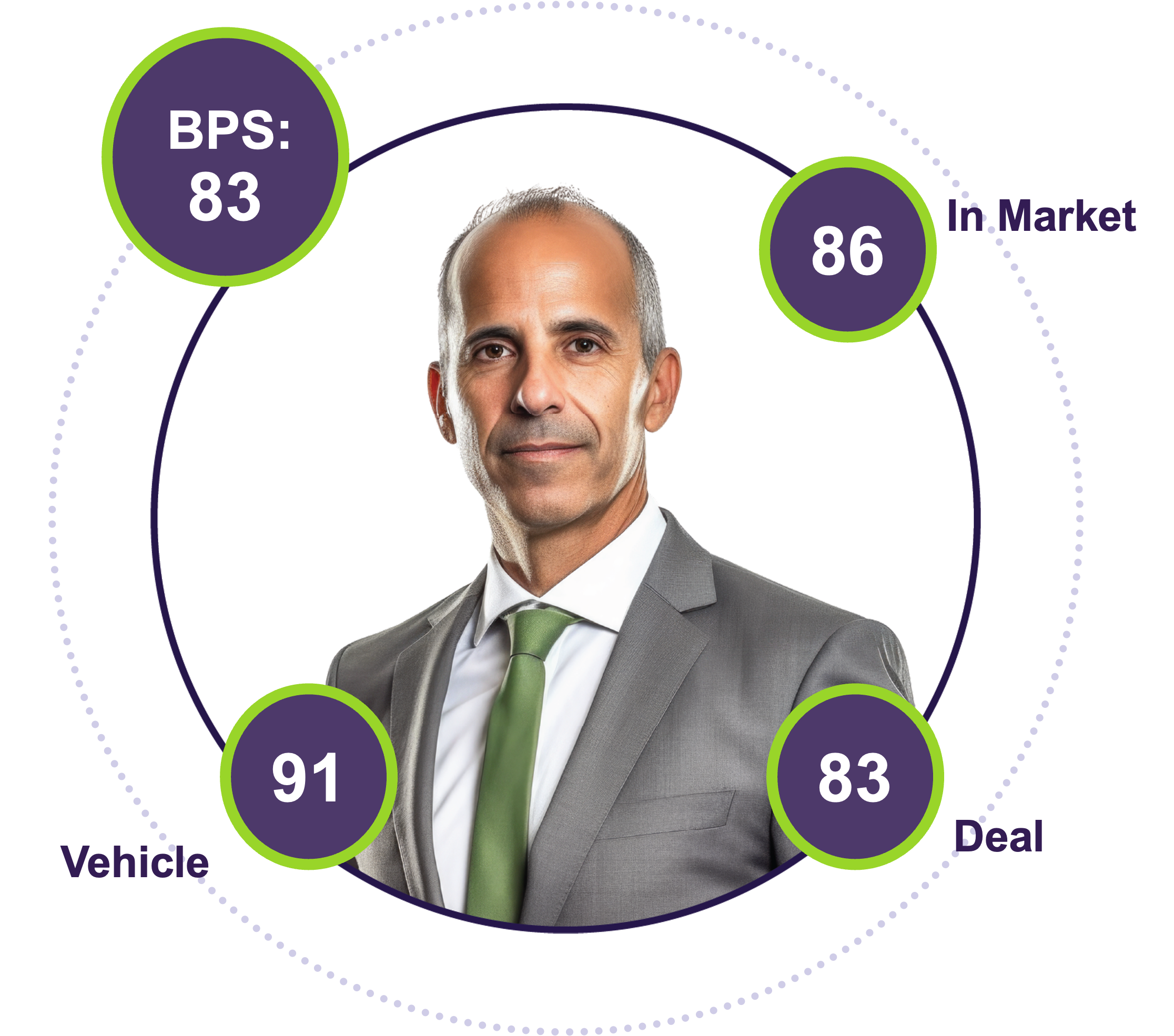 Mastermind Platform Overview | automotiveMastermind