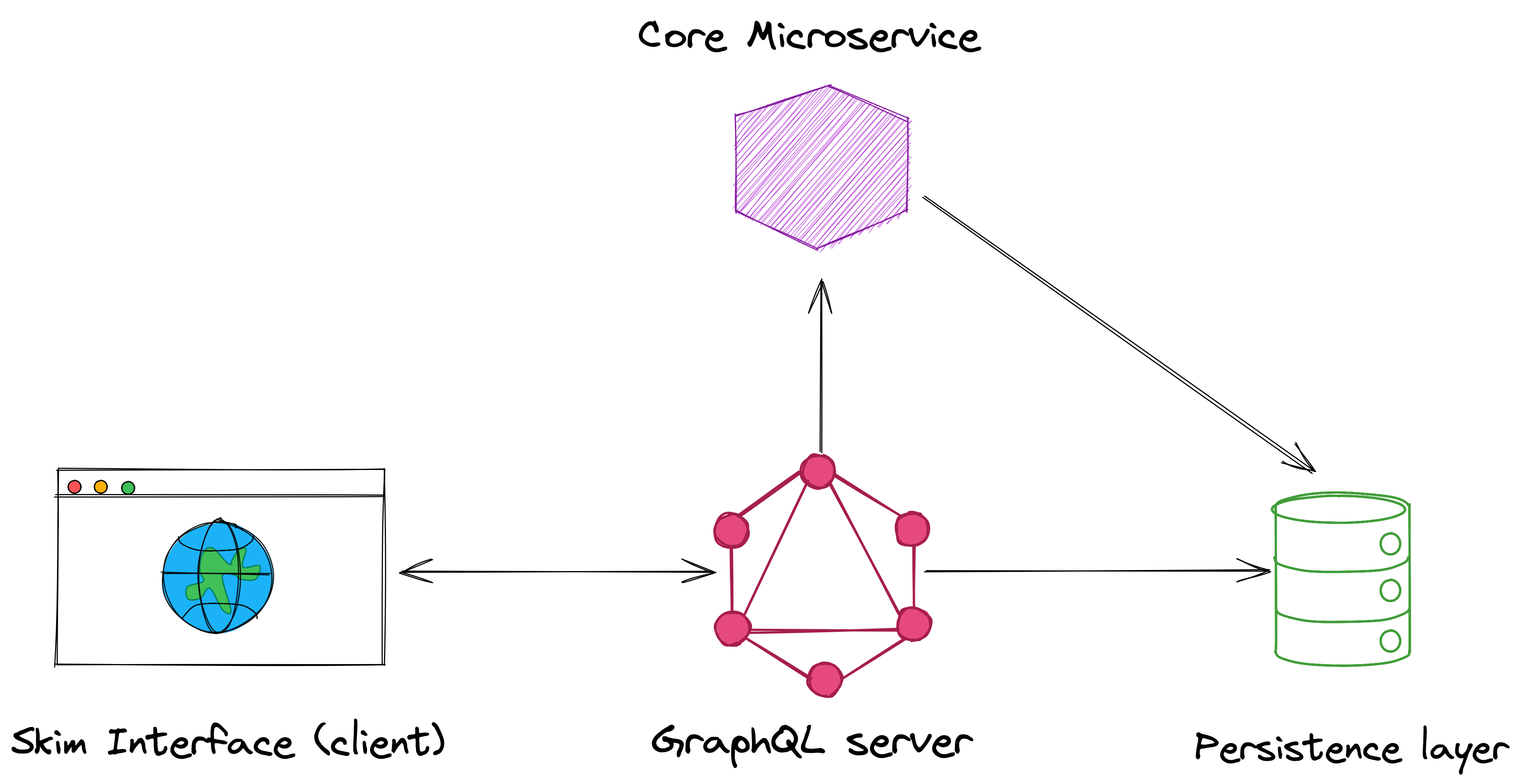 Authentication and Authorization in GraphQL with gqlgen