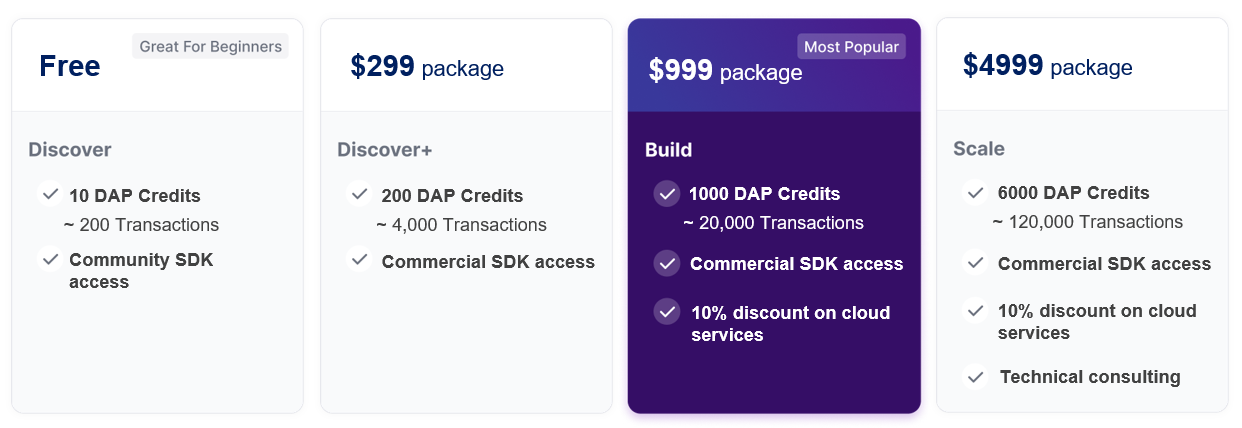 Digital Asset Platform | MetaDAP