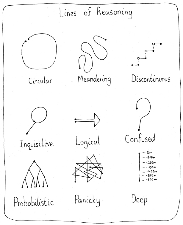 Lines of Reasoning | Handwaving