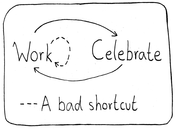 Work Cycle | Handwaving