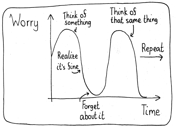 Worry Cycle | Handwaving