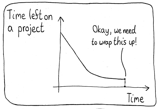 Wrap Up | Handwaving