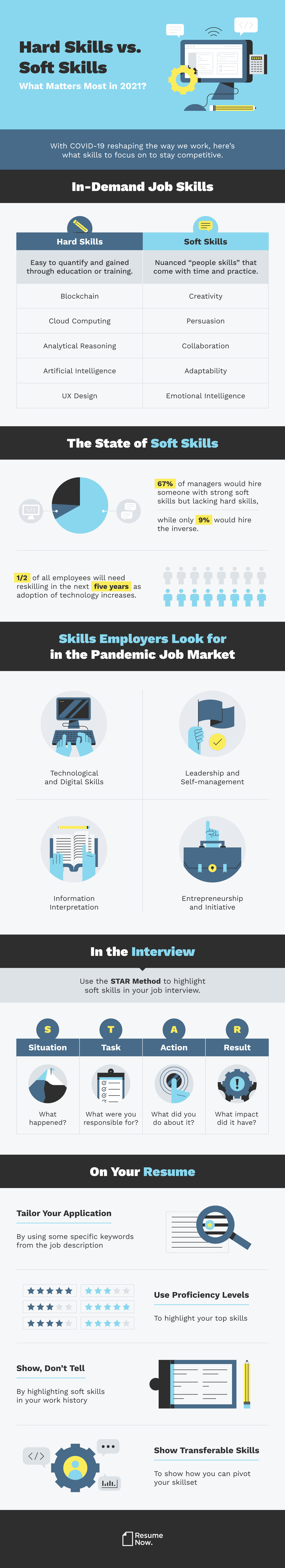 10 Ways to Cultivate Creativity, an In-Demand Job Skill