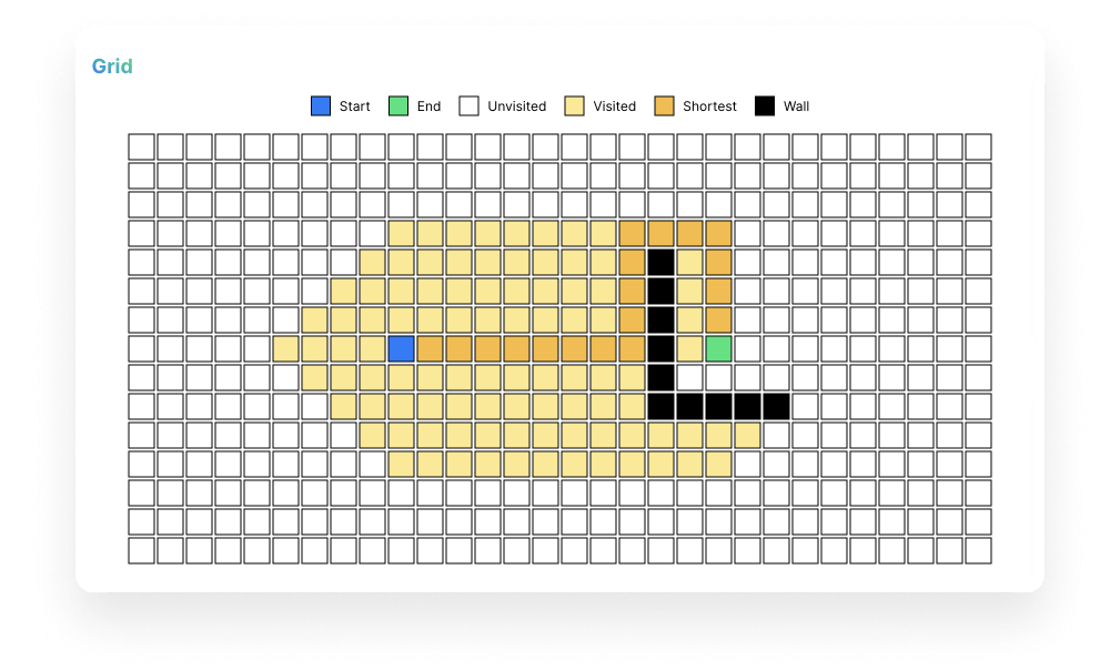 Github Thanhsonngalgorithms Visualizer Visualization Of Common Pathfinding Algorithms 🧭 🗺️